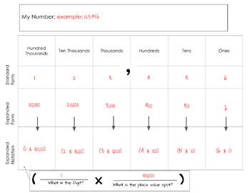 Expanded Form Expanded Notation Place Value Chart By BoldnBrightClass