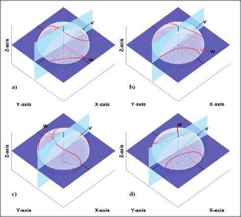 Imu Determined Angular Velocity Red W Velocity Blue V And Ball