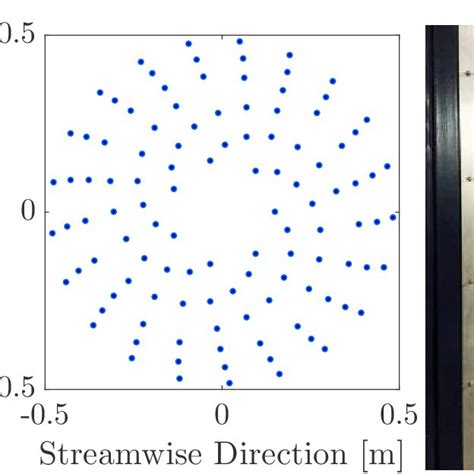Microphone Array Employed For The Aeroacoustic Experiments Download Scientific Diagram