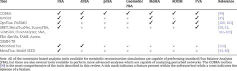 Constraint Based Analysis Tools Download Scientific Diagram