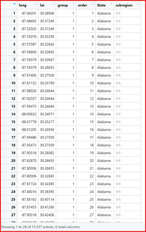 analyzing flight data with python by idrissa tankari medium