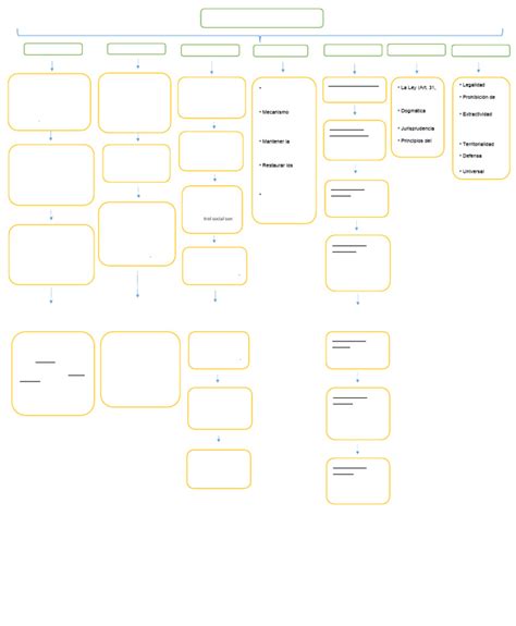 Mapa Conceptual Derecho Penal Pdf Derecho Penal Castigos