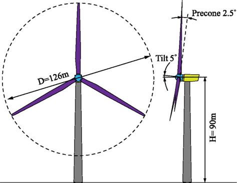 Numerical Investigation Of The Yawed Wake And Its Effects On The Downstream Wind Turbine