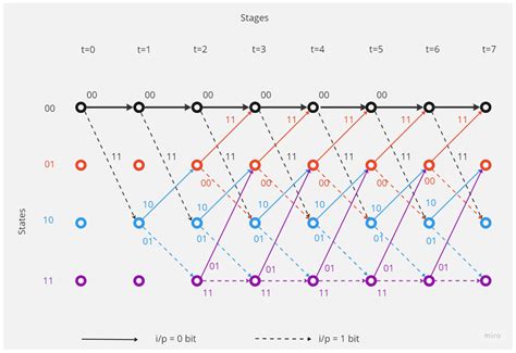 Navigating Through Noise Comparative Analysis Of Using Convolutional