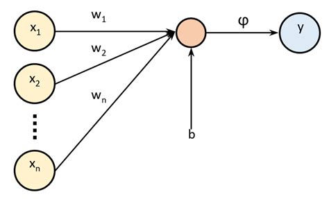 State Estimation For Dc Microgrids Using Modified Long Short Term Memory Networks