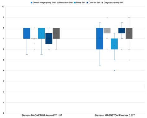 Prospective Assessment Of Cerebral Microbleeds With Low Field Magnetic Resonance Imaging 0 55