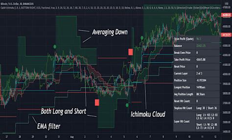 Write Your Alertatron Syntax For Your Tradingview Indicator By Morescal