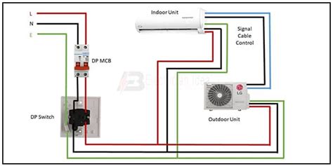 Split Ac Wiring Diagram Split Ac Connection Electrician Idea