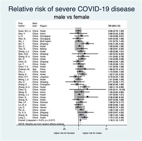 Demographic Risk Factors For Covid 19 Infection Severity Icu