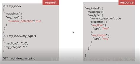 Elasticsearch篇之mappinge Mapping Csdn博客