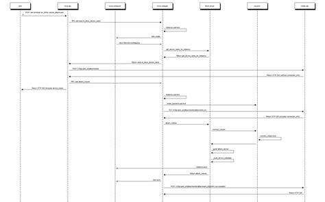Attaching Volumes — Nova 3110dev61 Documentation