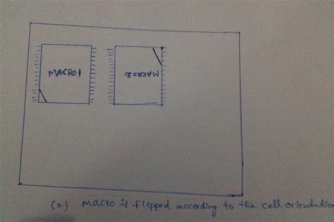 Macro Placement VLSI Basics And Interview Questions