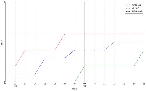 Taskplot Python Package Health Analysis Snyk