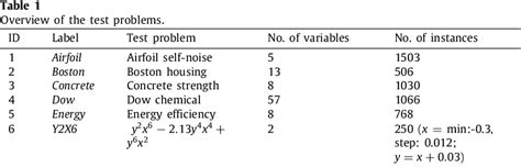Figure 1 From Evolving Simple And Accurate Symbolic Regression Models Via Asynchronous Parallel