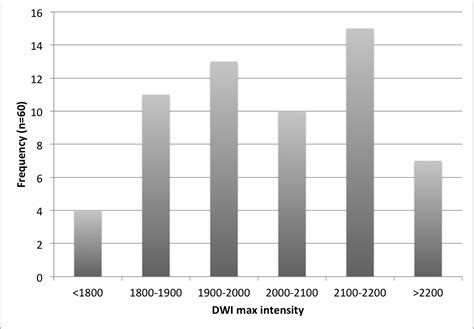 Dti Quality Control Part 3 Tools Diffusion Imaging Introduction Tutorials And Background