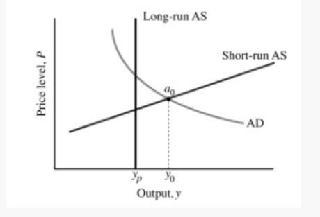 Chapter 13 Aggregate Demand And Aggregate Supply Analysis Flashcards Quizlet