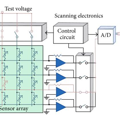 Electric Schematic Of Sensor Download Scientific Diagram