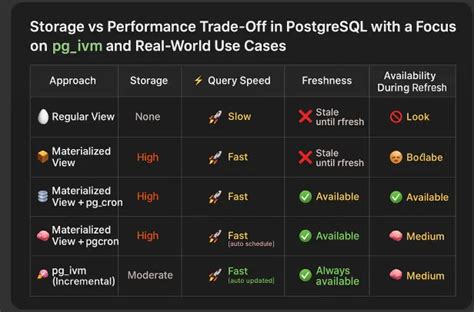 A Big Step For Json In Postgres Jsontable In Postgresql 17 By