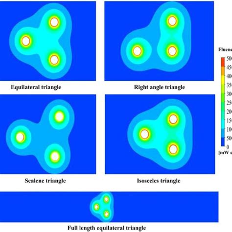 Uv Fluence Rate Field Comparison For Four Case Studies Download