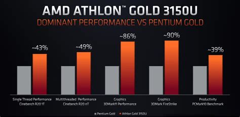 Amd Lanza Sus Cpus Athlon Gold U Y Athlon Silver U N Cleos E Igpu Con Un Tdp De W