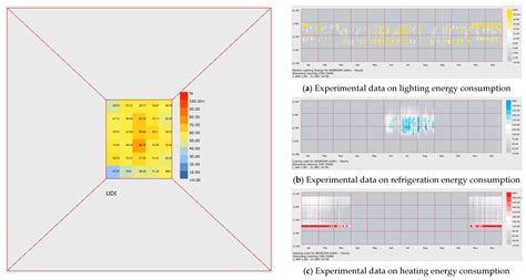 Multi Objective Optimization Of Daylightingthermal Performance In Cold Region University