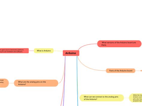Arduino Mindomo Mind Map
