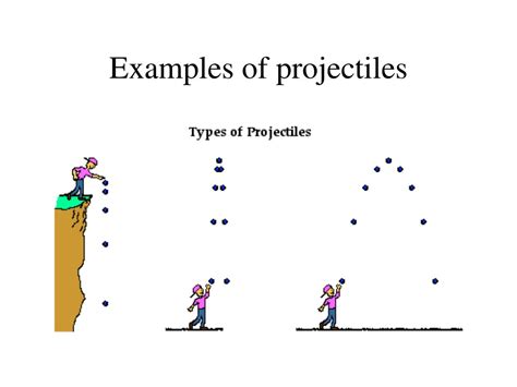 PPT Projectiles PowerPoint Presentation Free Download ID