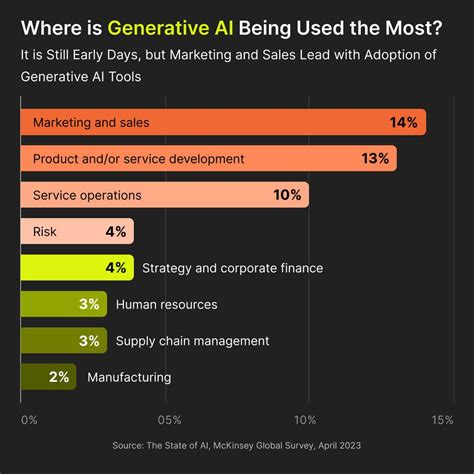 Cut The On Linkedin Generativeai Airevolution