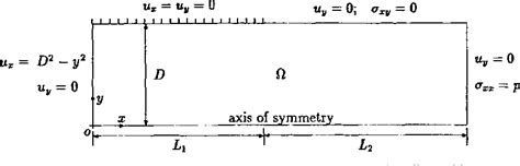 Figure 2 From Approximation Of The Three Field Stokes System Via