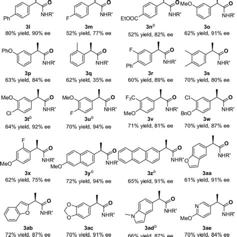 Wenjun Tang Chinese Academy Of Sciences Beijing Cas Shanghai Institute Of Organic
