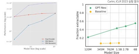 learning to tokenize for generative retrieval
