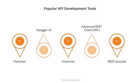 Flawless Api Integration Top Dev Insights 2024