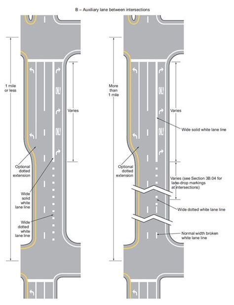 Line Pavement Markings And Warrants Htm 2009r1r2 Part3 Part3b