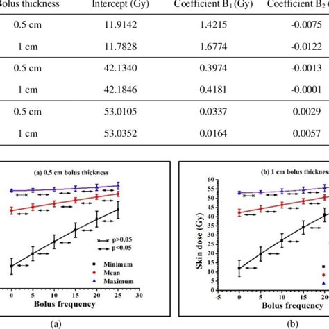 Summary Of Evaluated Variables Including Homogeneity Index Conformity Download Scientific