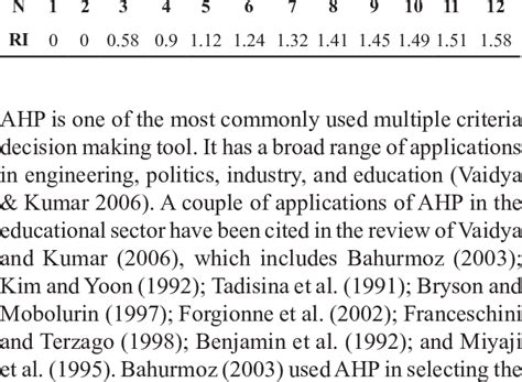 Random Index For The Factors Used In The Decision Making Process Download Scientific Diagram