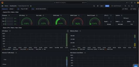 Devops Prometheus Grafana Loki Nodeexporter Promtail Observability Monitoring Logs
