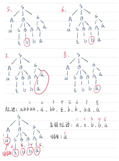 编译原理第三版第二章课后习题记录 编译原理第三版第二章 CSDN博客