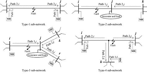 Figure 1 From Synchrophasor Based Wide Area Backup Protection Scheme