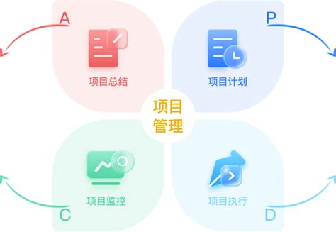 首页 Pdca项目管理