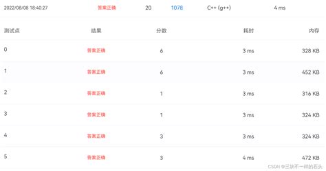 1078 字符串压缩与解压一千以内长度文本压缩 Csdn博客