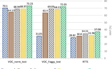 [pdf] Image Adaptive Yolo For Object Detection In Adverse Weather