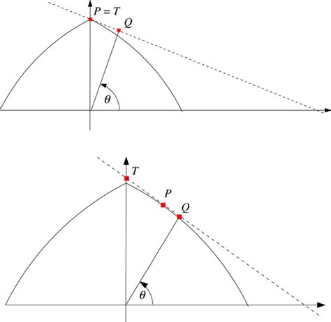 Elastic Net Regularization In Learning Theory