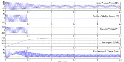 Motor Performance With Nine Level Qzsi With Voltage Balancing