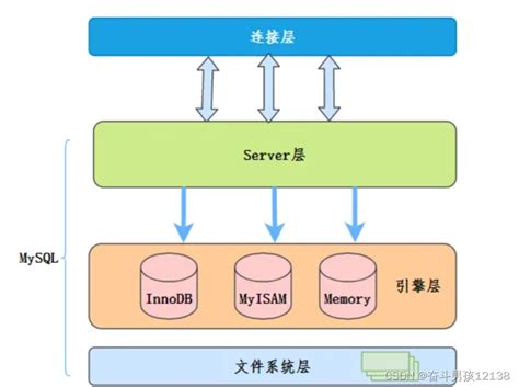 五分钟搞懂mysql索引下推mysql索引下推知识分享 Csdn博客 五分钟搞懂mysql索引下推mysql索引下推知识分享 Csdn博客