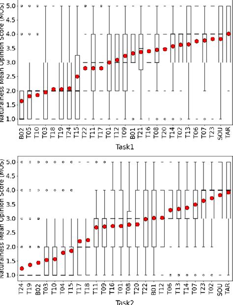 The Singing Voice Conversion Challenge 2023