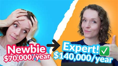 5 Scenario Questions For Scrum Masters ScrumMastered