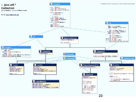 Algorithm Efficiency Big O Notation Adts And Role