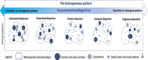 Subpatterns Corresponding To The Heterogeneous Pattern Download