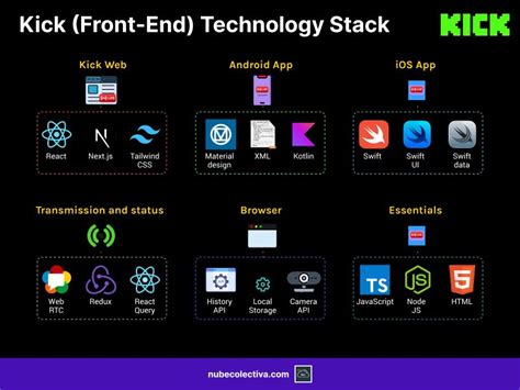 Programming Coding Programación Code Webdevelopment Devs