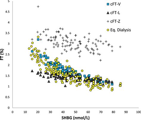 LabCorp Vs Quest Free Testosterone Lab Ranges Why Are They Different Page 2 Excel Male TRT